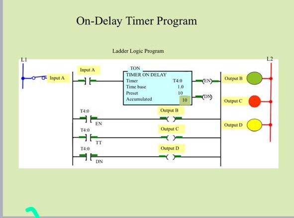 Solved in the following diagram: Ladder logic program Inputs | Chegg.com