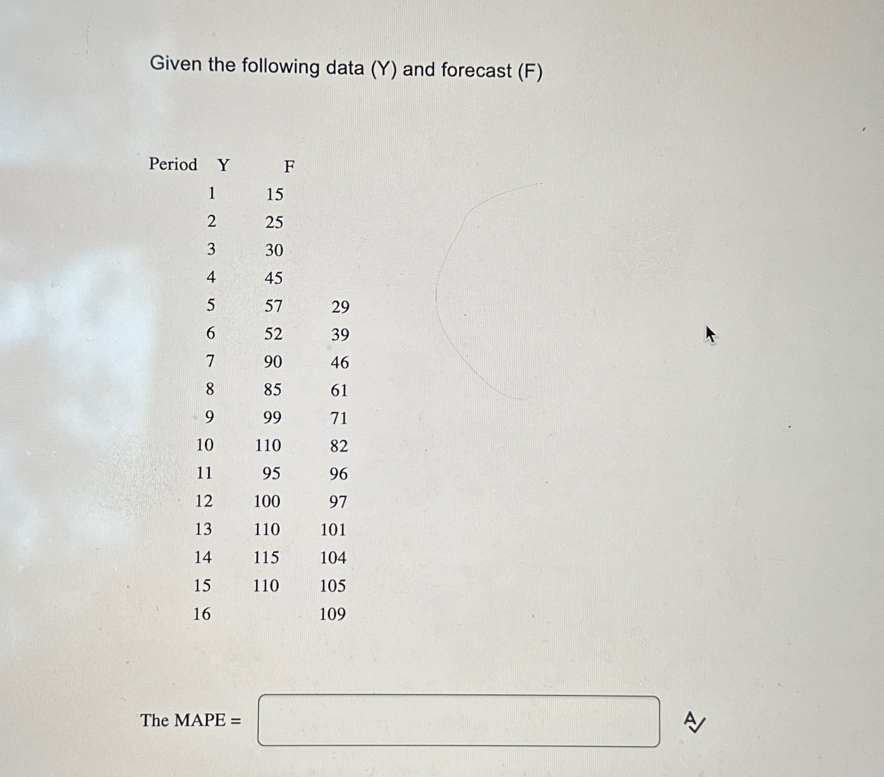 Solved Given the following data ) ﻿and forecast | Chegg.com