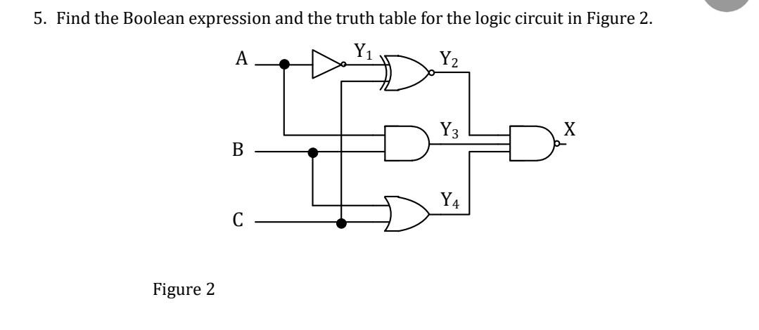 Solved 5. Find the Boolean expression and the truth table | Chegg.com
