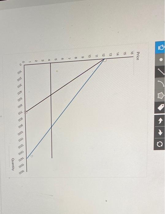 Solved Consider a monopolist facing the demand curve | Chegg.com