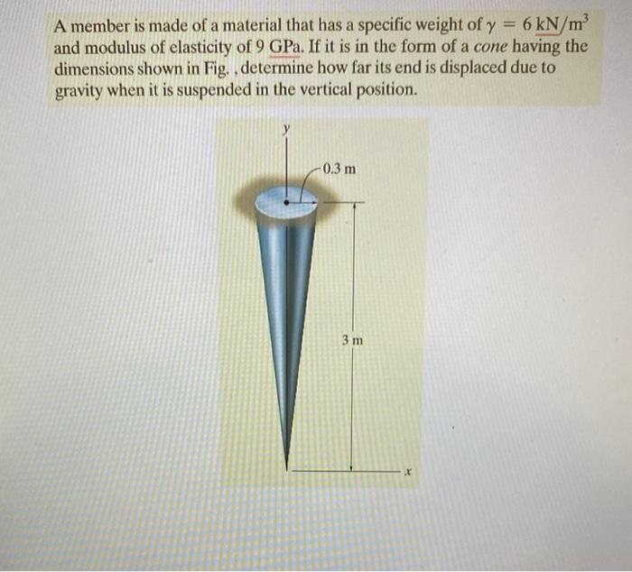 Solved A member is made of a material that has a specific | Chegg.com