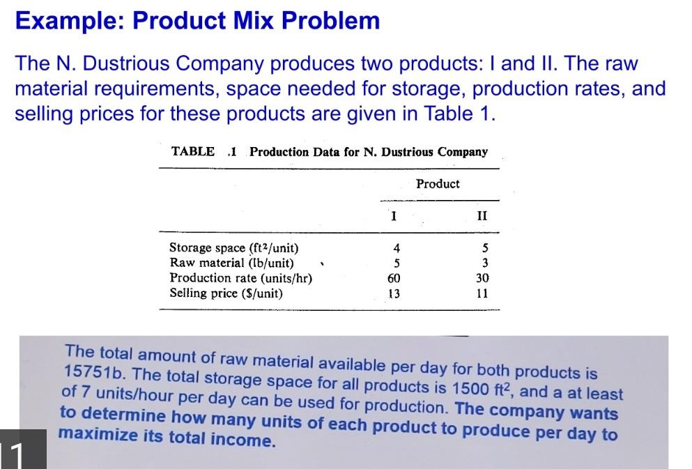 Solved Example: Product Mix Problem The N. Dustrious Company | Chegg.com