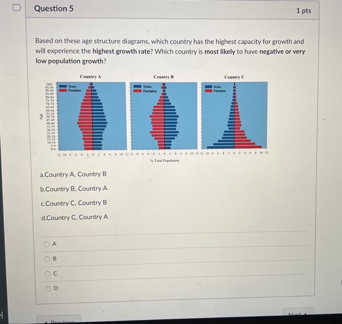 Solved Based on these age structure diagrams, which country | Chegg.com