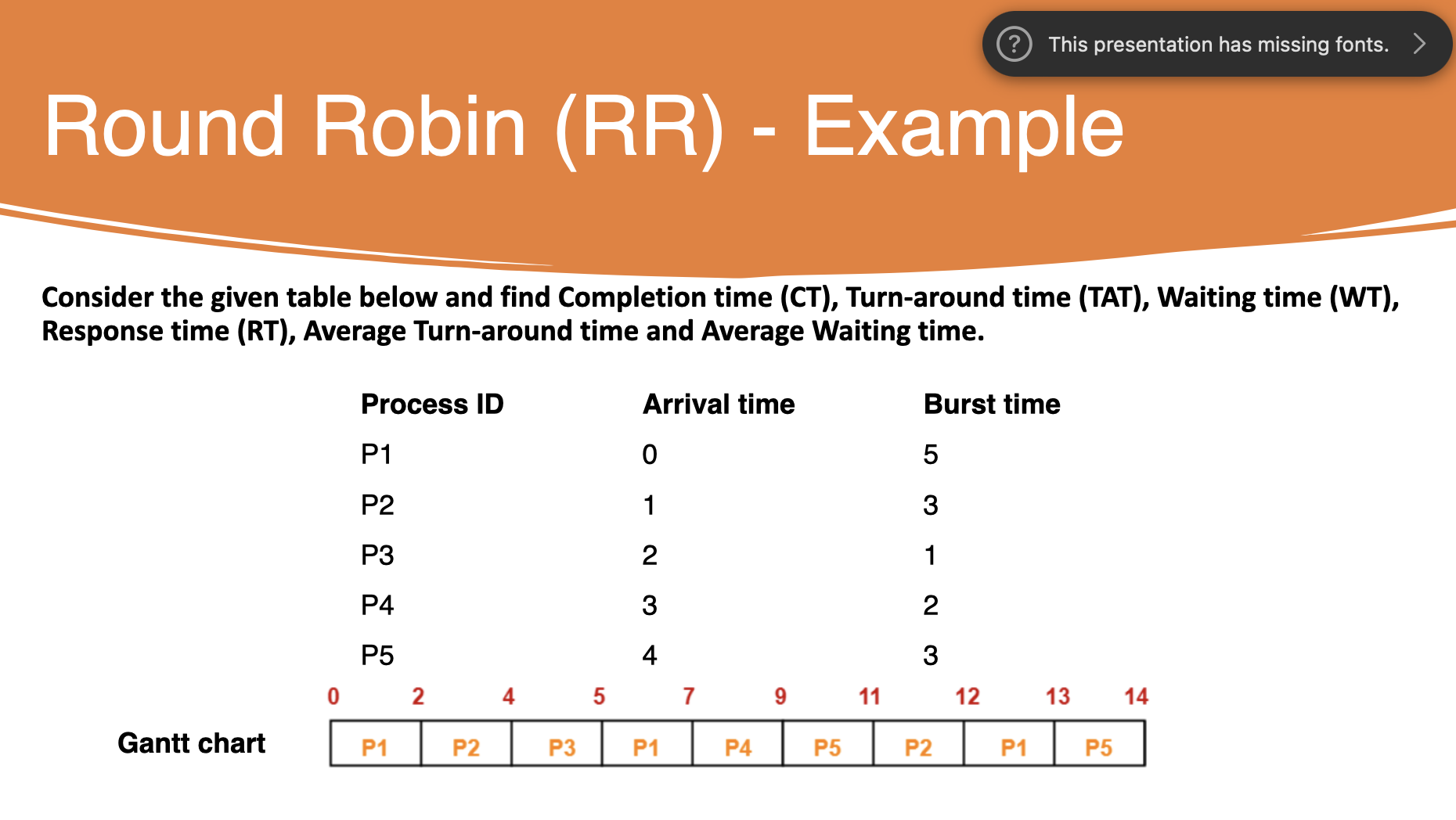 Solved Consider The Given Table Below And Find Completion