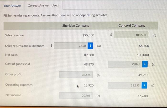 Solved Fill in the missing amounts. Assume that there are no | Chegg.com
