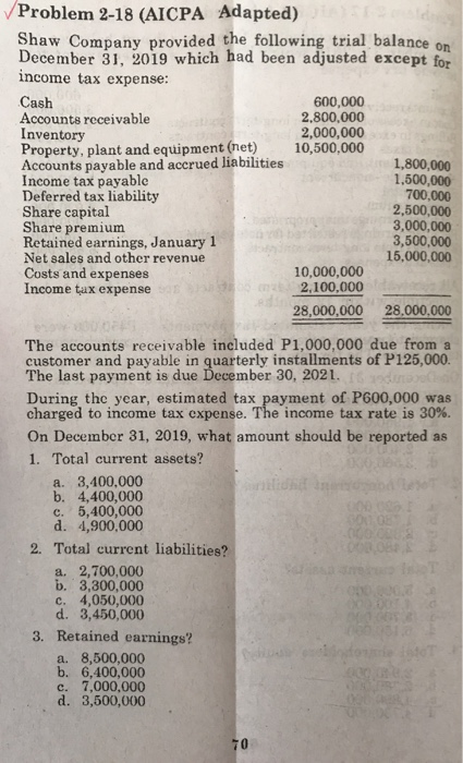 Problem 2-2 (IAA). Socorro Company provided the | Chegg.com