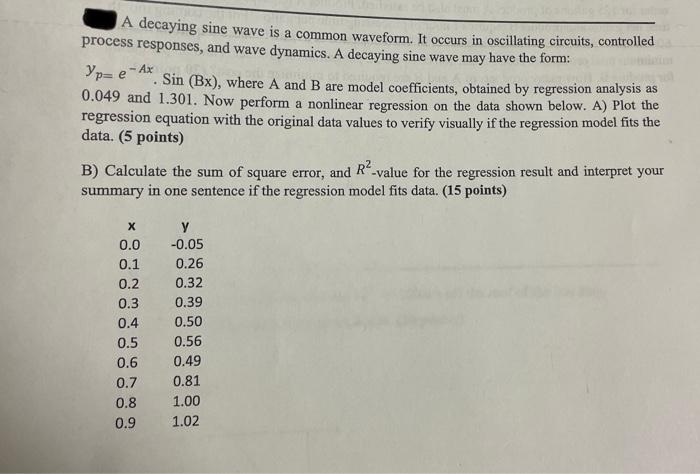 Solved - Ax A decaying sine wave is a common waveform. It | Chegg.com