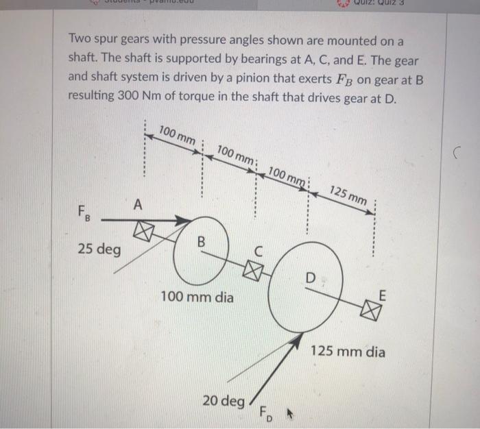 . Two spur gears with pressure angles shown are | Chegg.com