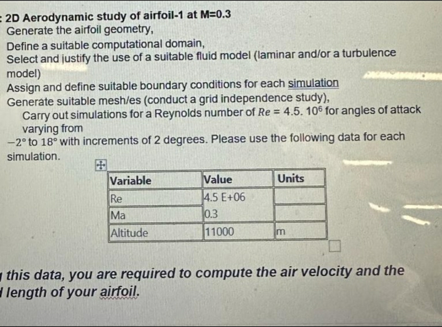 Solved 2D Aerodynamic study of airfoil- 1 ﻿at M=0.3Generate | Chegg.com