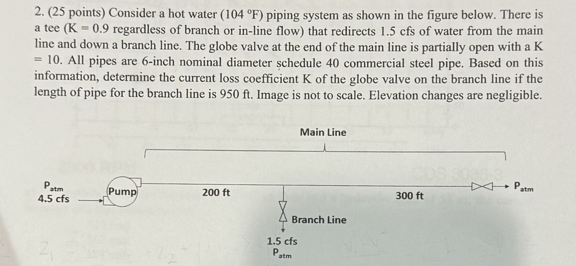 Solved ( 25 ﻿points) ﻿Consider a hot water (104°F) ﻿piping | Chegg.com