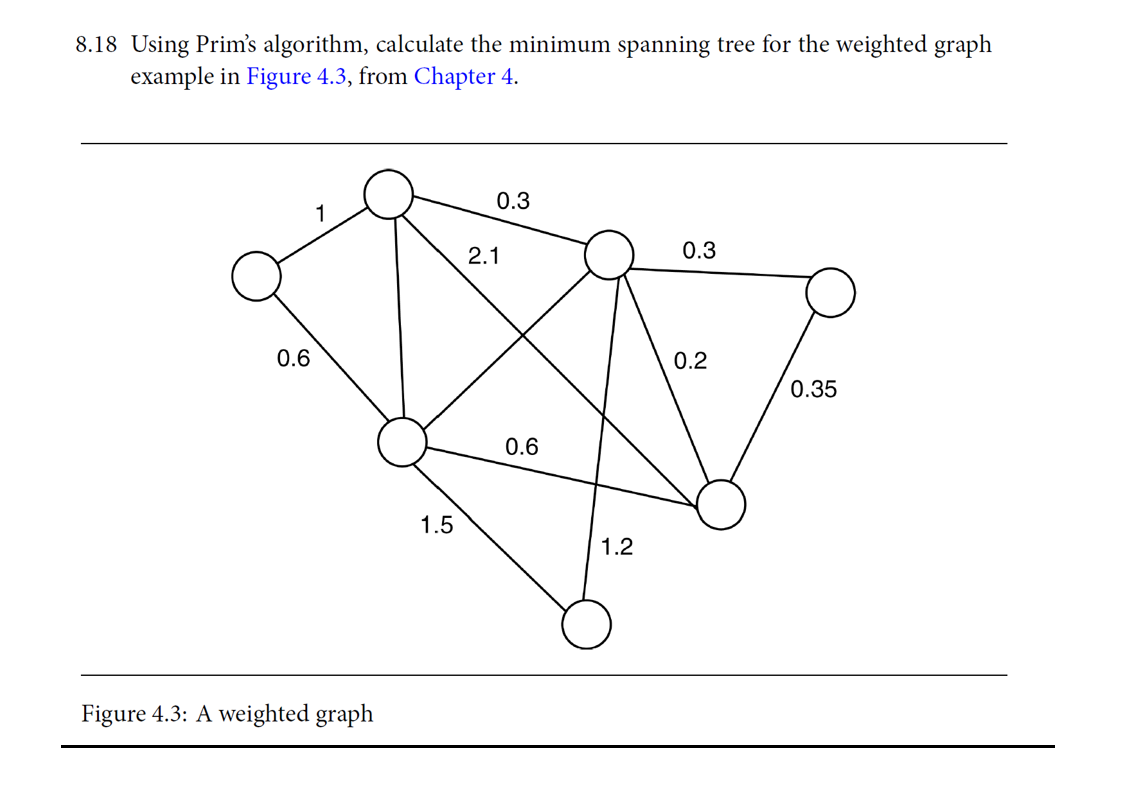 Solved 8.18 ﻿Using Prim's algorithm, calculate the minimum | Chegg.com