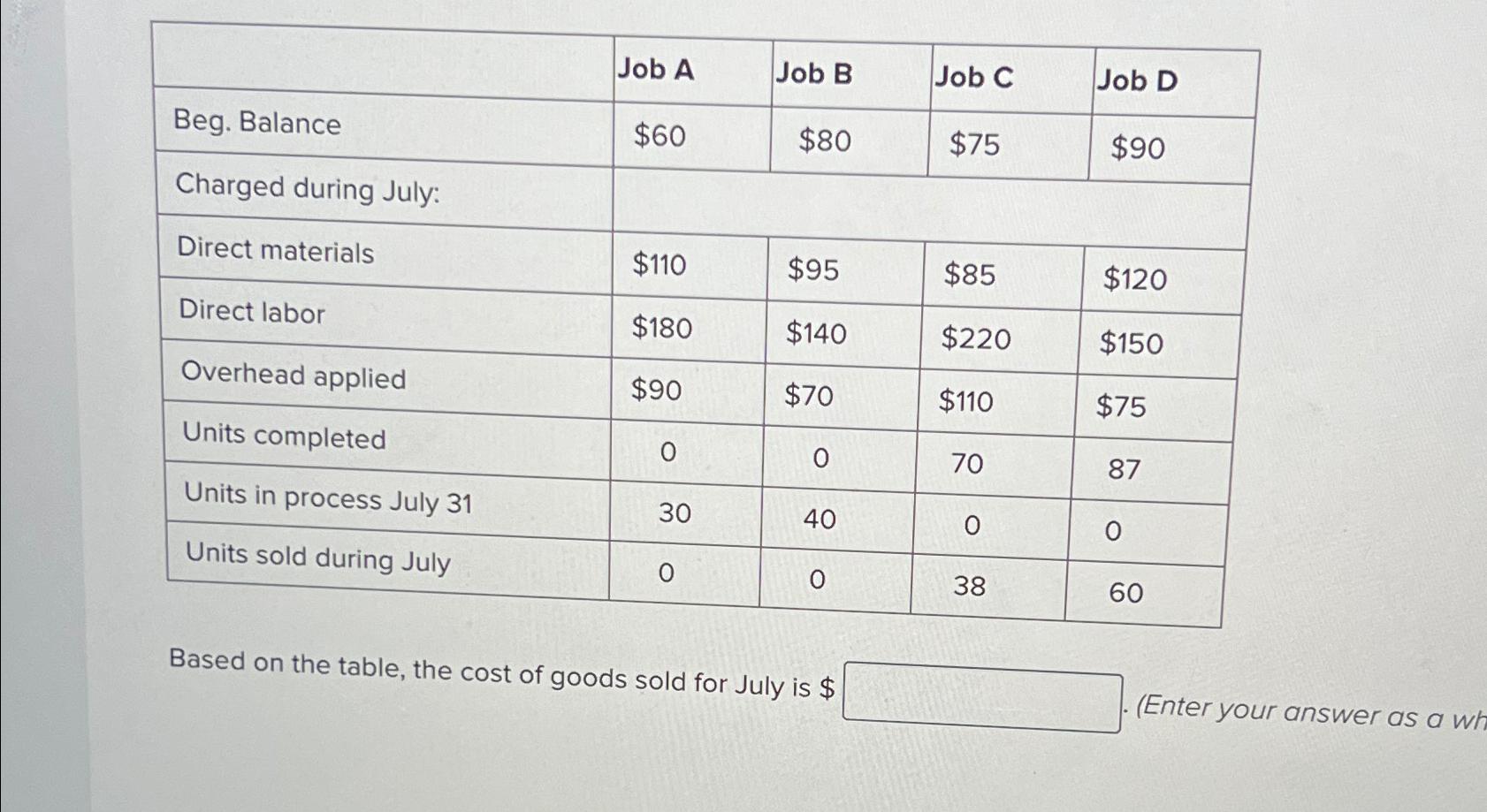 Solved \table[[,Job A,Job B,Job C,Job D],[Beg. | Chegg.com