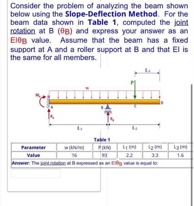Solved Consider the problem of analyzing the beam shown | Chegg.com
