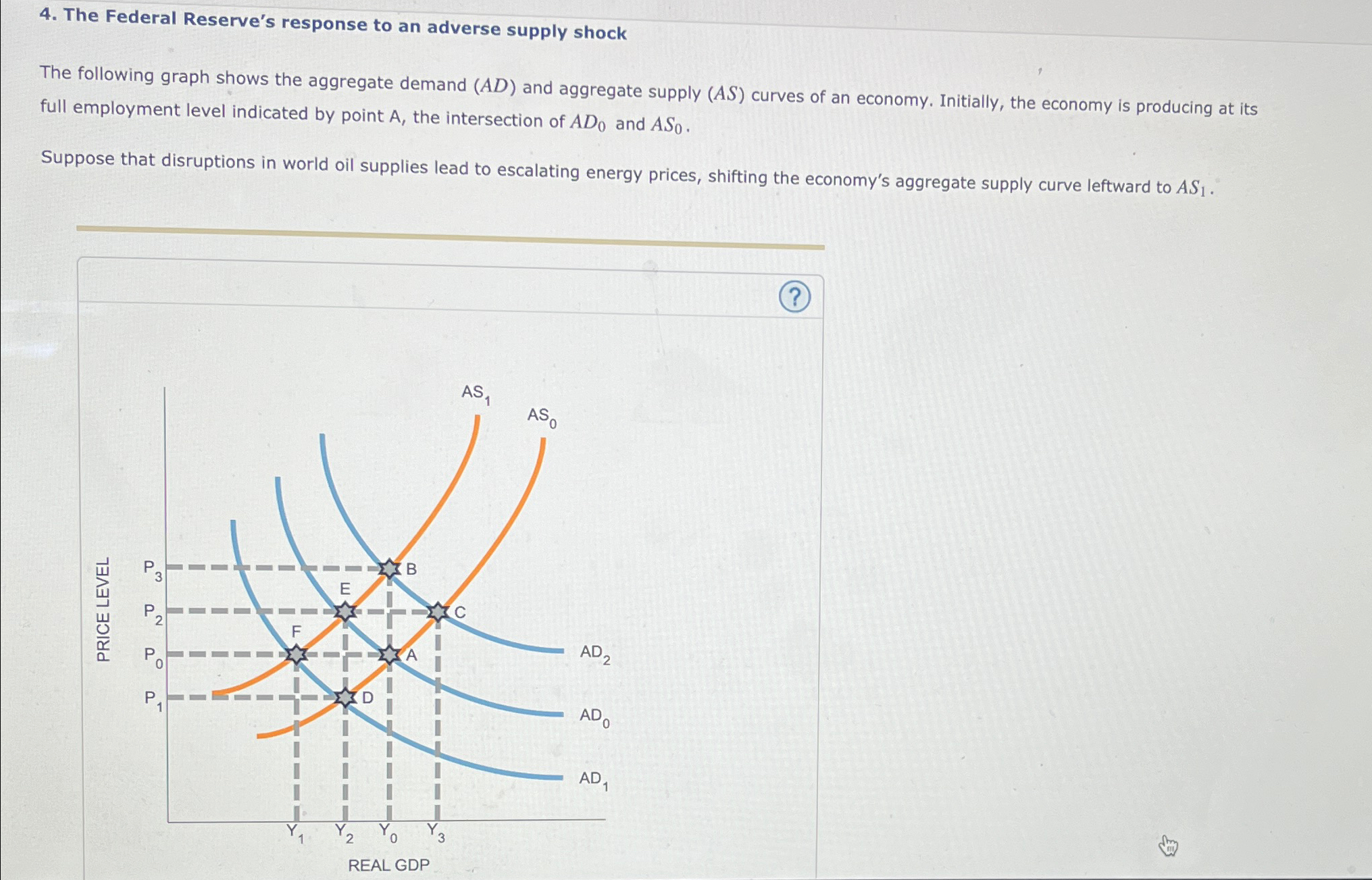 Solved The Federal Reserve's response to an adverse supply | Chegg.com