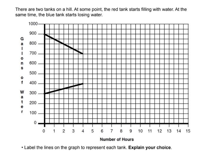 Solved - Write an equation for each tank that gives the | Chegg.com