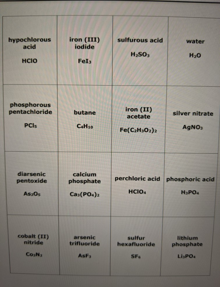 Solved hypochlorous acid iron (III) iodide sulfurous acid | Chegg.com