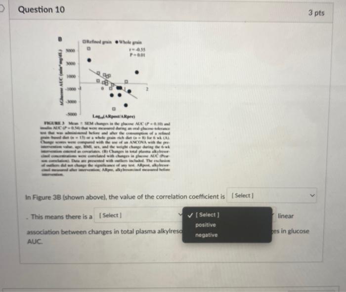 Solved Question 10 3 pts In Figure 3B (shown above), the | Chegg.com