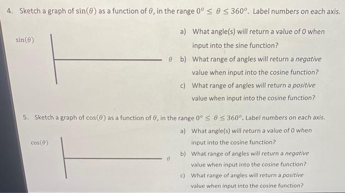 Solved Sketch a graph of sin(θ) as a function of θ, in the | Chegg.com