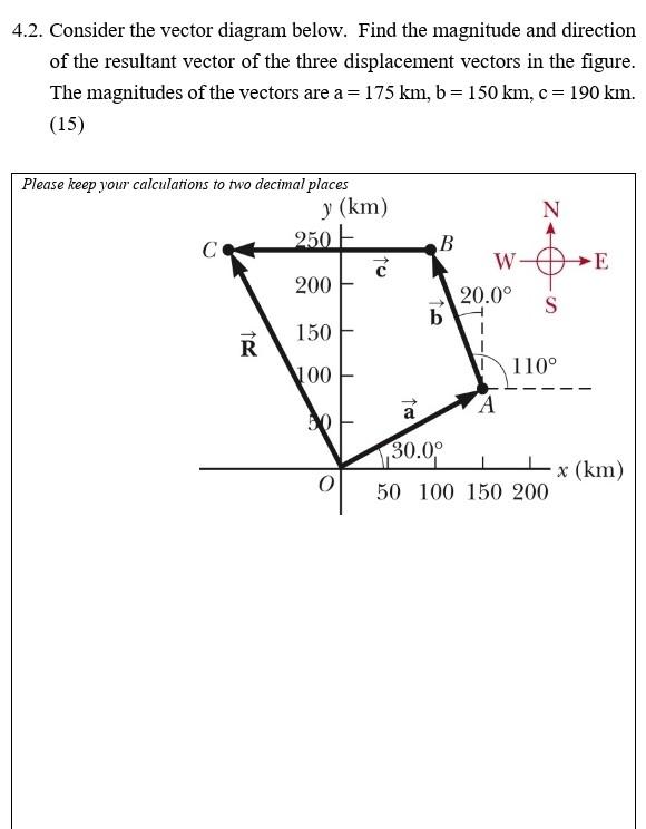 Solved 4.2. Consider the vector diagram below. Find the | Chegg.com