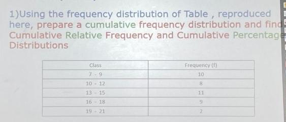 Solved Using the frequency distribution of Table, reproduced | Chegg.com