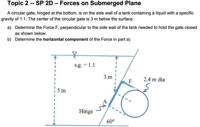 Solved Topic 2 -- SP 2D - Forces on Submerged Plane A | Chegg.com