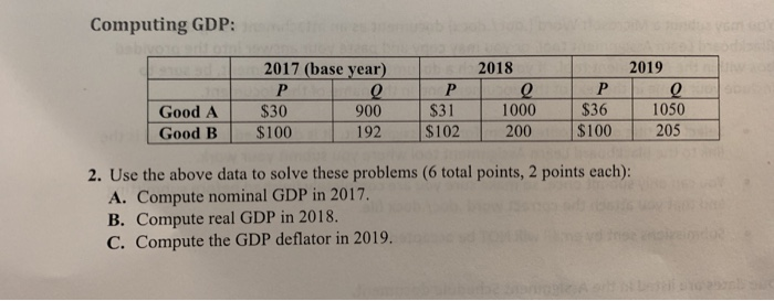 Solved Computing GDP: 2018 2019 2017 (base year) Р $30 900 | Chegg.com