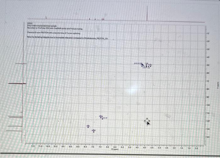 Solved please look at the following spectra, please do an | Chegg.com Solved please look at the following spectra, please do an | Chegg.com
