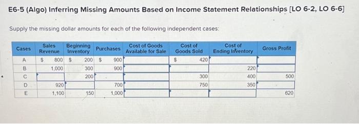 Solved E6-5 (Algo) Inferring Missing Amounts Based on Income | Chegg.com
