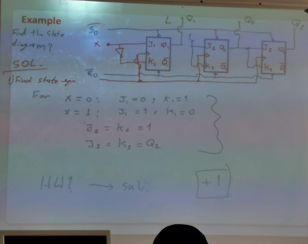 Solved x=0;J1=0,k1=1 x=1:J1=1,T1=0 Jˉ2=k2=1 J3=k3=Q2 | Chegg.com