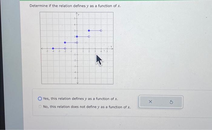 Solved Determine If The Relation Defines Y As A Function Of