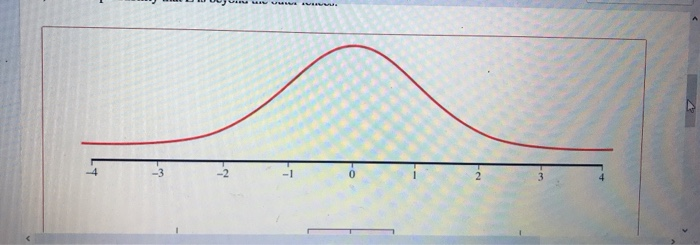 Solved Attempt 2 Let Z be a standard normal random variable | Chegg.com