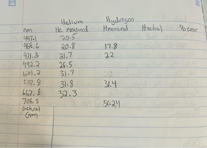 Solved Calibration Curve Attach Excel Plot Use Excel To