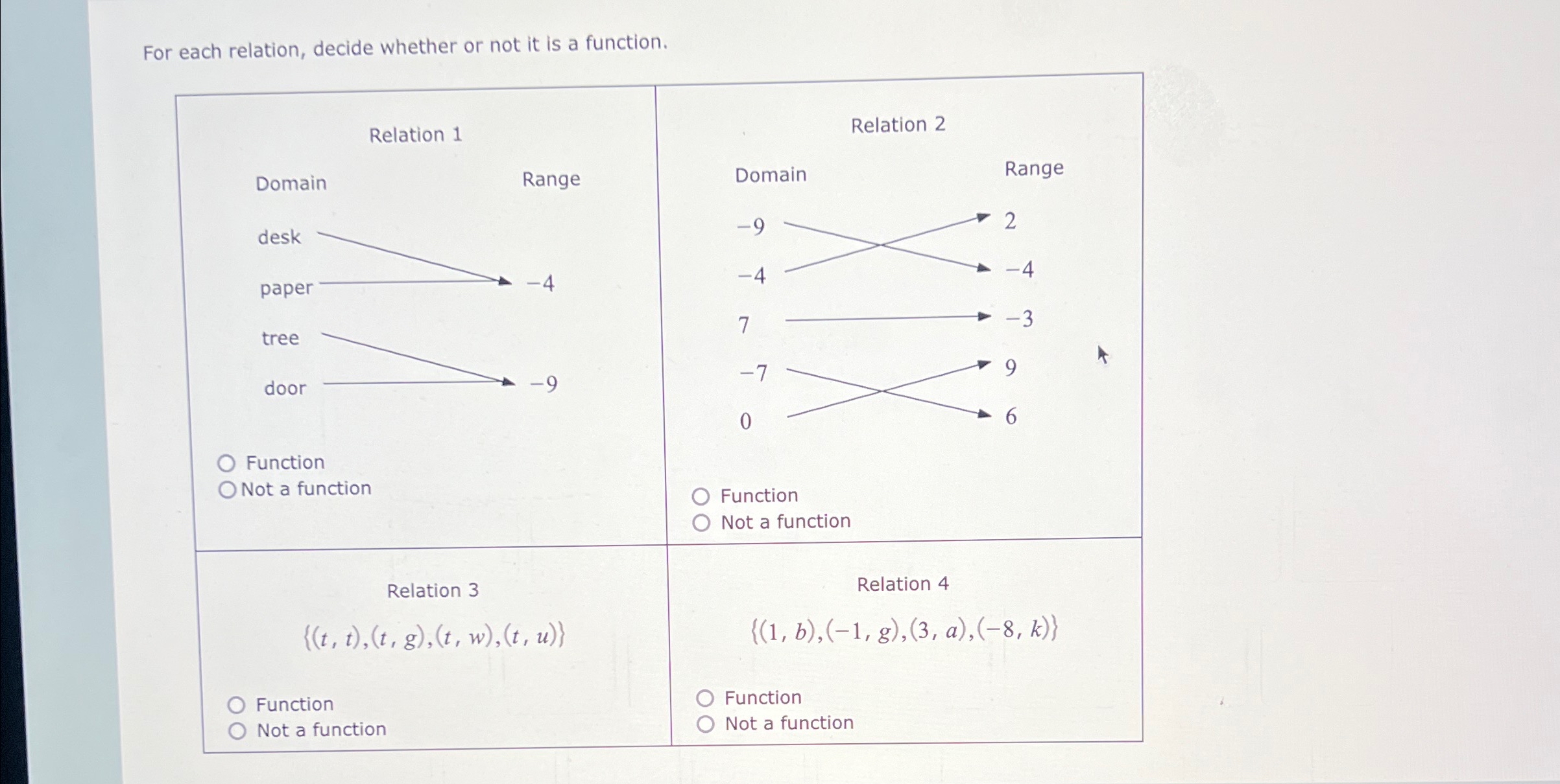 Solved For each relation, decide whether or not it is a | Chegg.com