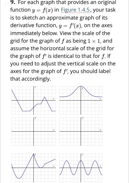 9. For each graph that provides an original function | Chegg.com