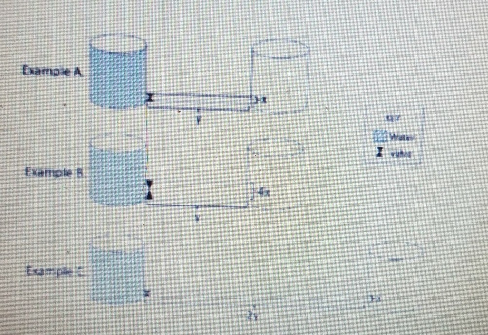 Solved Each example in the diagram represents 2 containers | Chegg.com
