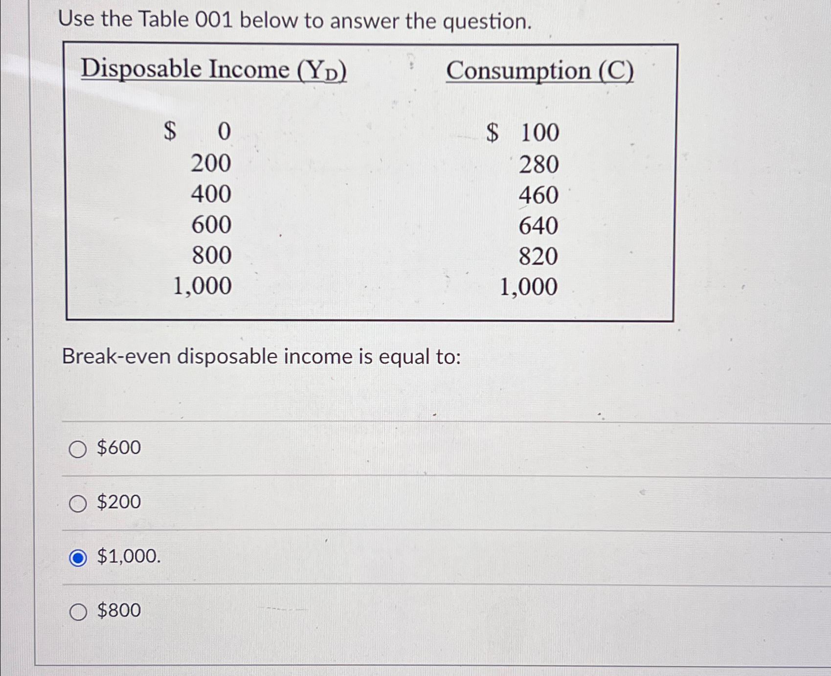 Solved Use the Table 001 ﻿below to answer the | Chegg.com
