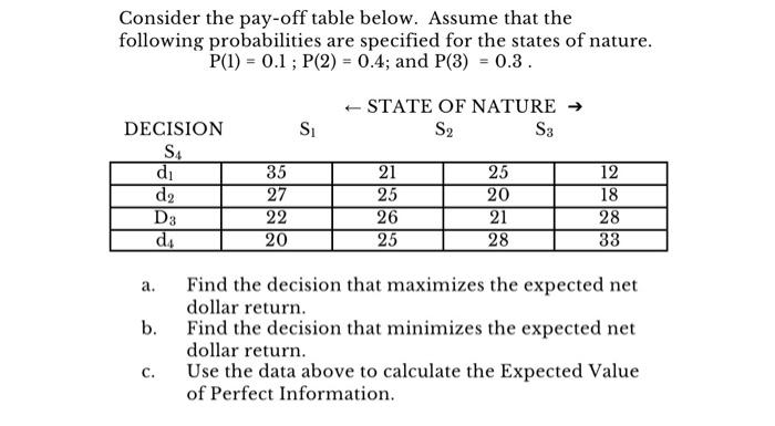 Solved Consider the pay-off table below. Assume that the | Chegg.com