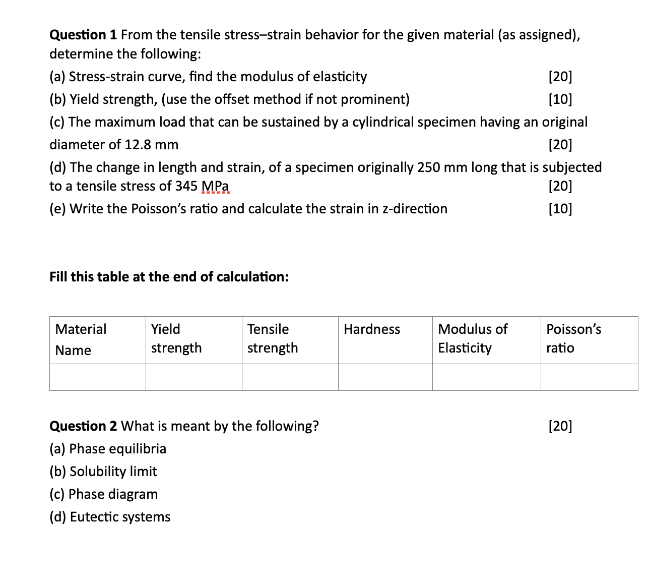 Solved Question 1 ﻿From the tensile stress-strain behavior | Chegg.com