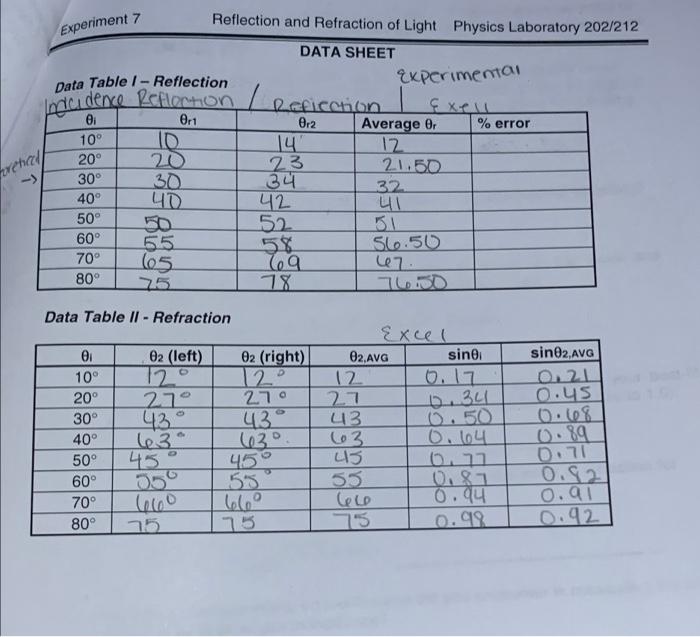 Solved Experiment 7 Reflection and Refraction of Light | Chegg.com