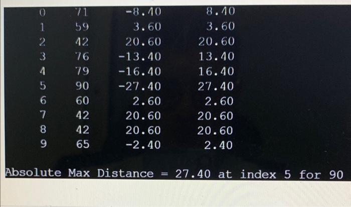 Solved )eclare an integer array list of size 10. Input two | Chegg.com