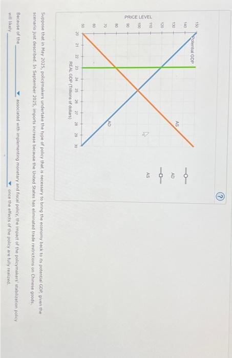 Solved 7. Use of discretionary policy to stabilize the | Chegg.com