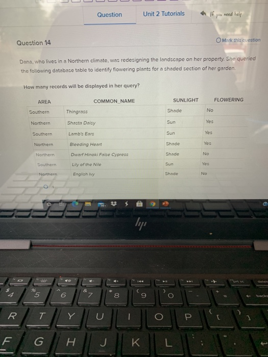 Solved Question Unit 2 Tutorials If you need help Question | Chegg.com