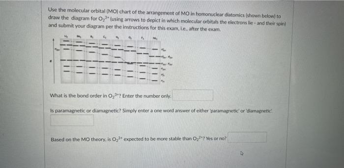 Solved Use the molecular orbital (MO) chart of the | Chegg.com