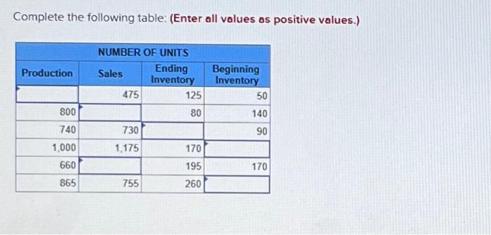 Solved Complete the following table: (Enter all volues as | Chegg.com