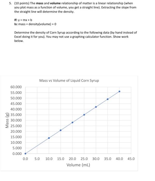 Solved 5. (10 points) The mass and volume relationship of | Chegg.com