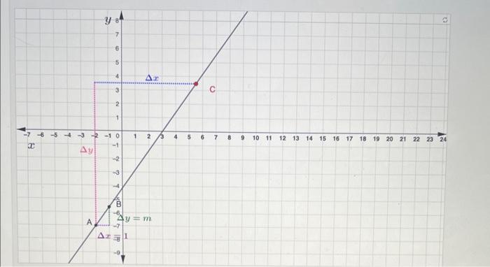 Solved In the above applet, point A is fixed and does not | Chegg.com