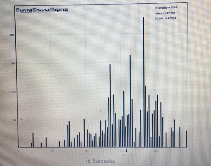Solved are 1 shows bootstrap distributions for the standard | Chegg.com