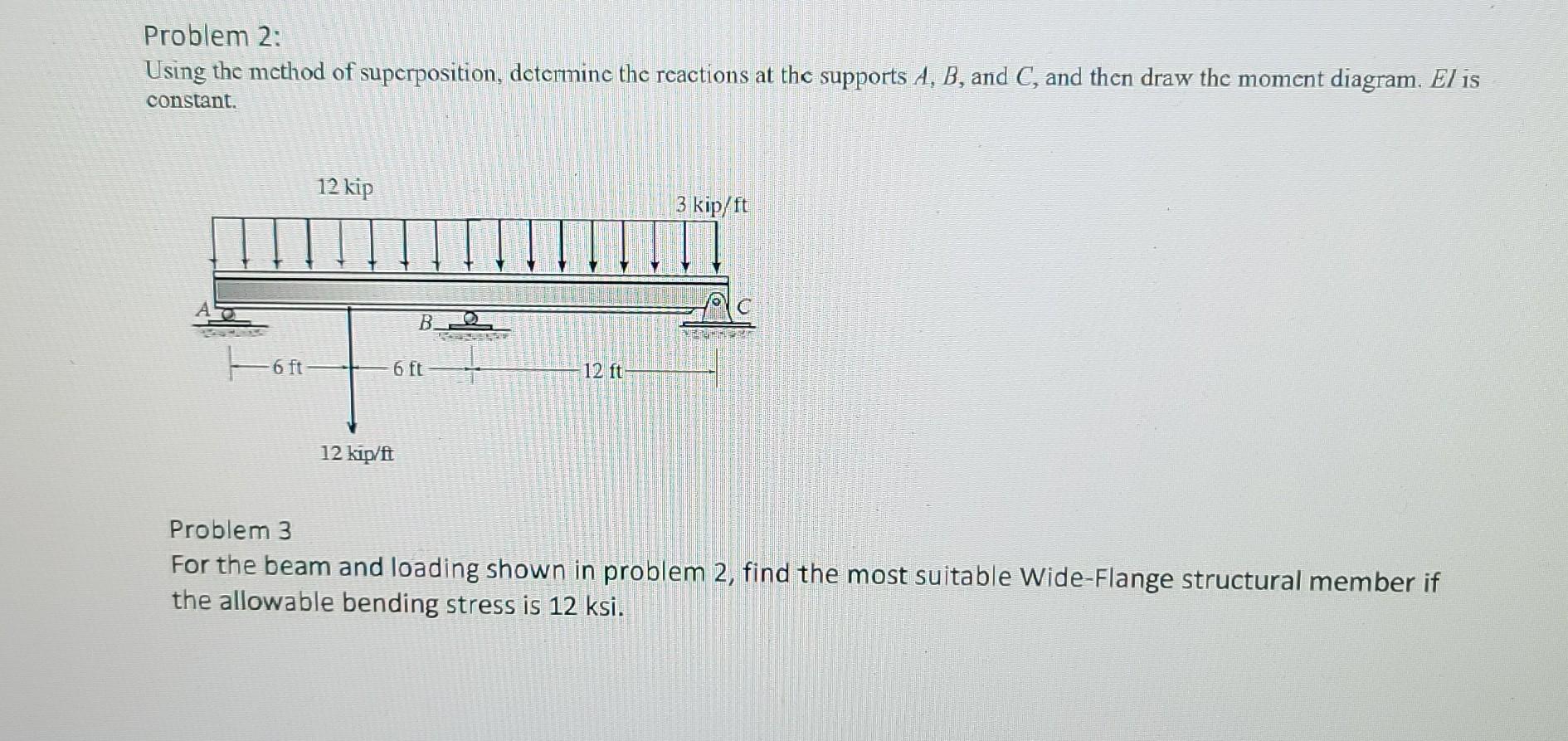 Solved Problem 2: Using the method of superposition, | Chegg.com