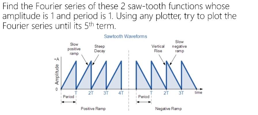 Solved Find the Fourier series of these 2 saw-tooth | Chegg.com