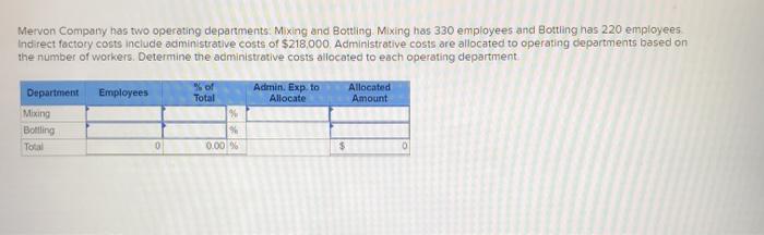 Solved Mervon Company has two operating departments. | Chegg.com